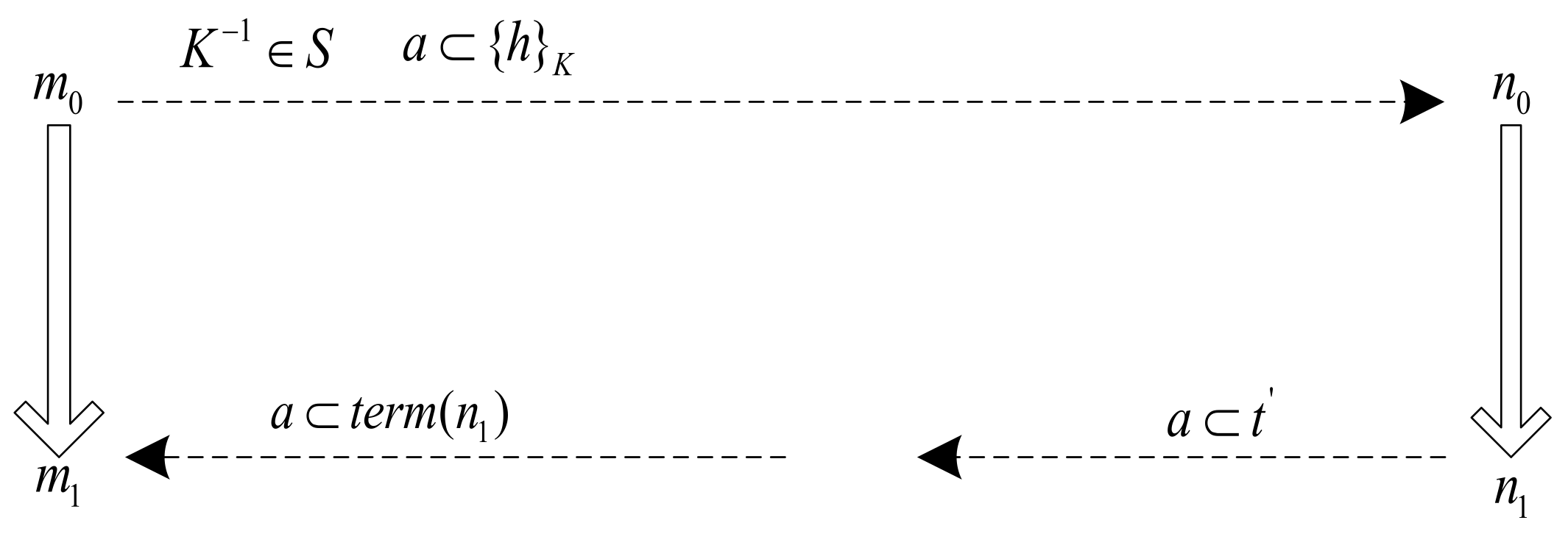 A Secure Protocol Authentication Method Based on the Strand Space Model for Blockchain-Based ...