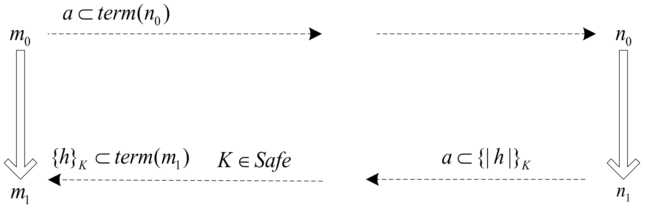 A Secure Protocol Authentication Method Based on the Strand Space Model for Blockchain-Based ...