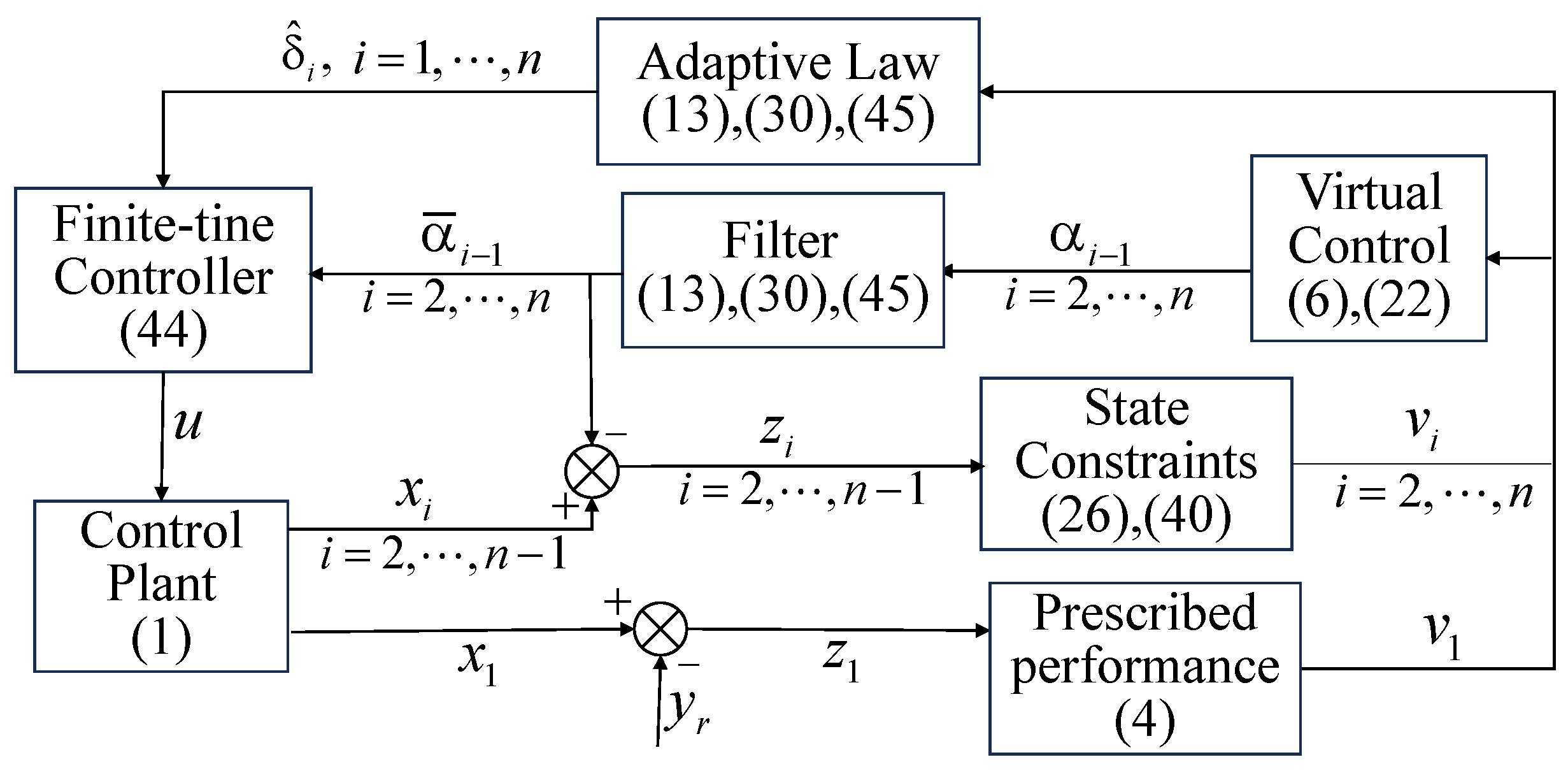 Adaptive Finite-Time Prescribed Performance Control of Nonlinear Power Systems with Symmetry ...