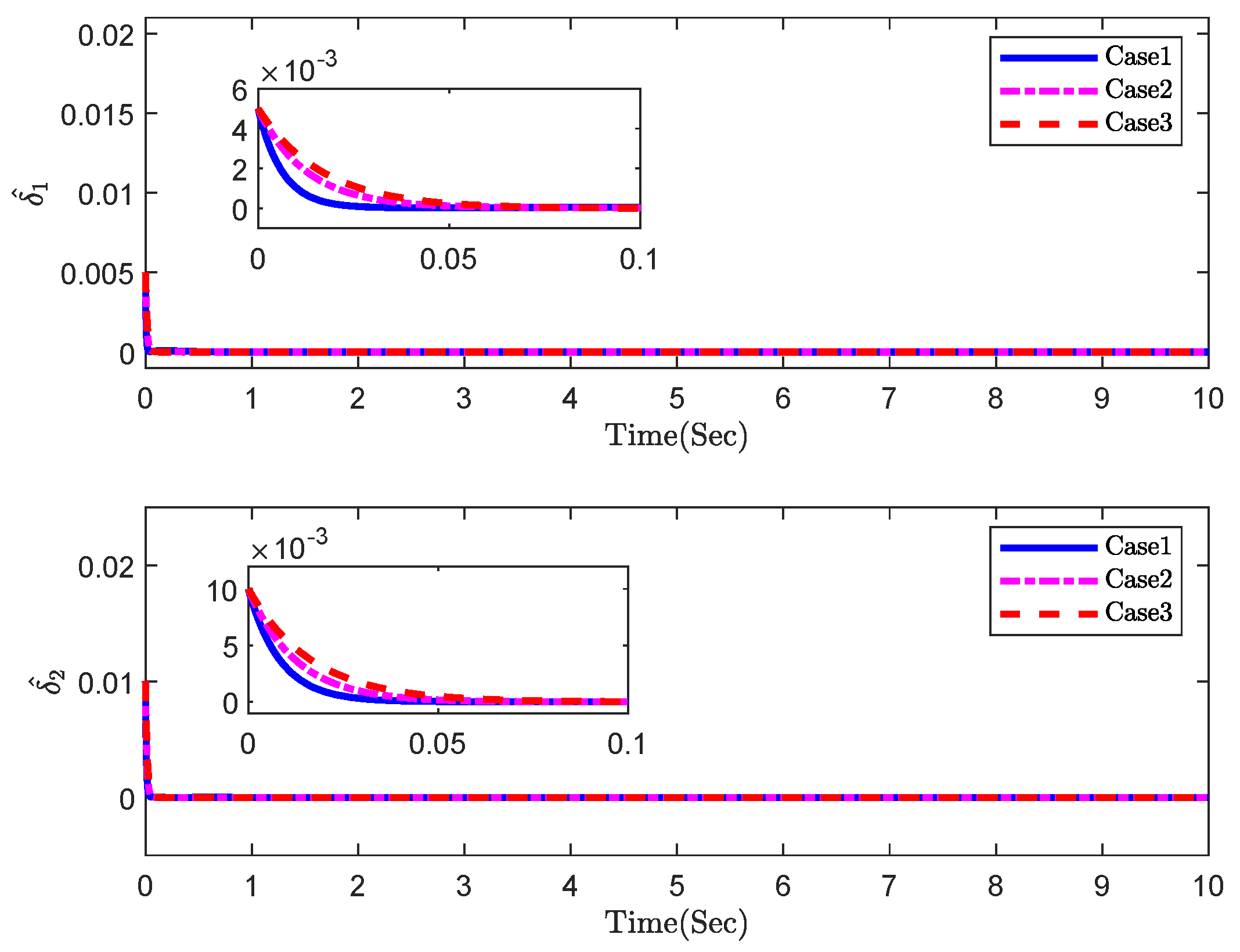 Adaptive Finite-Time Prescribed Performance Control of Nonlinear Power Systems with Symmetry ...