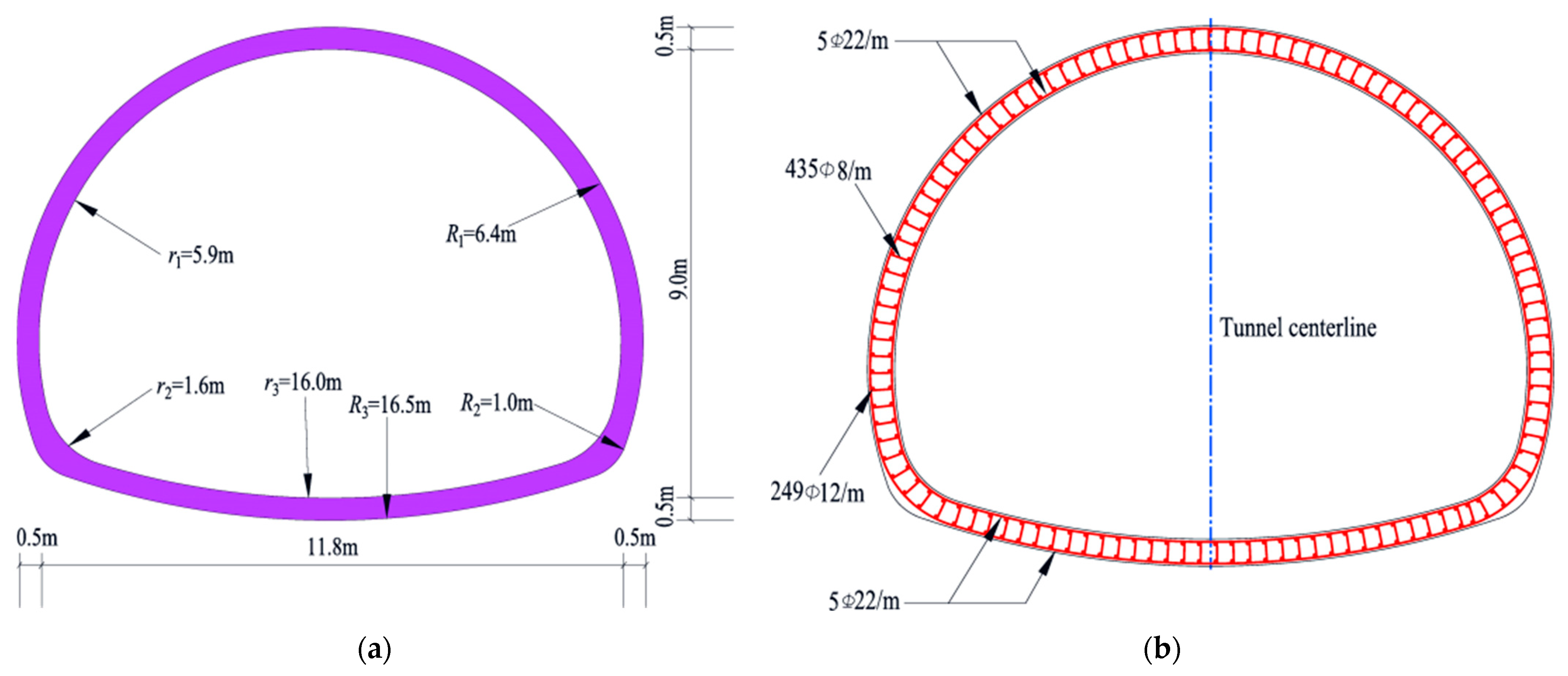 Study on the Effect of Burial Depth on Selection of Optimal Intensity Measures for Advanced ...