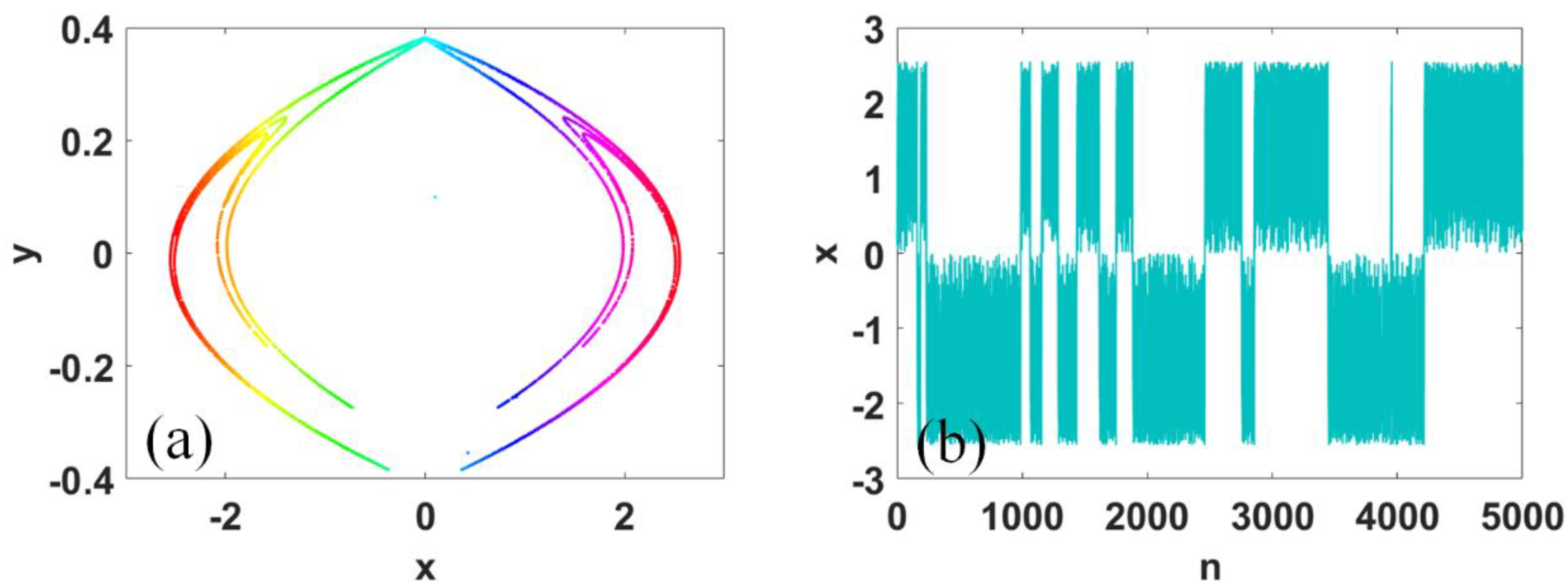 Symmetric Pseudo Multi Scroll Attractor And Its Application In Mobile