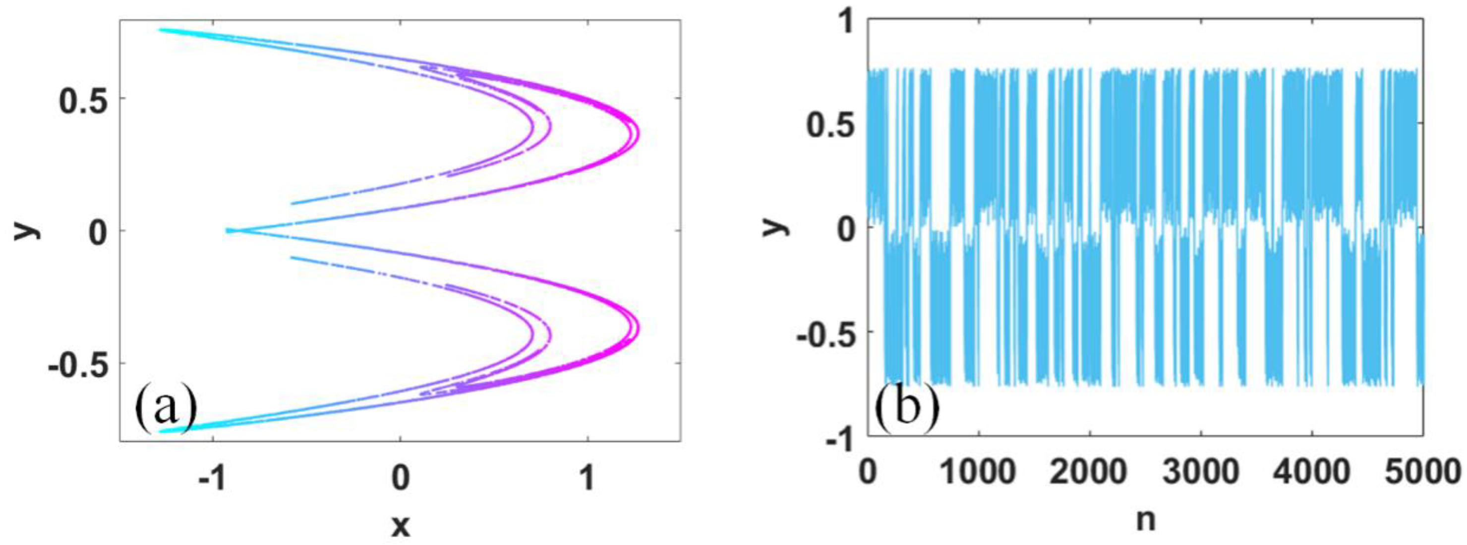 Symmetric Pseudo Multi Scroll Attractor And Its Application In Mobile