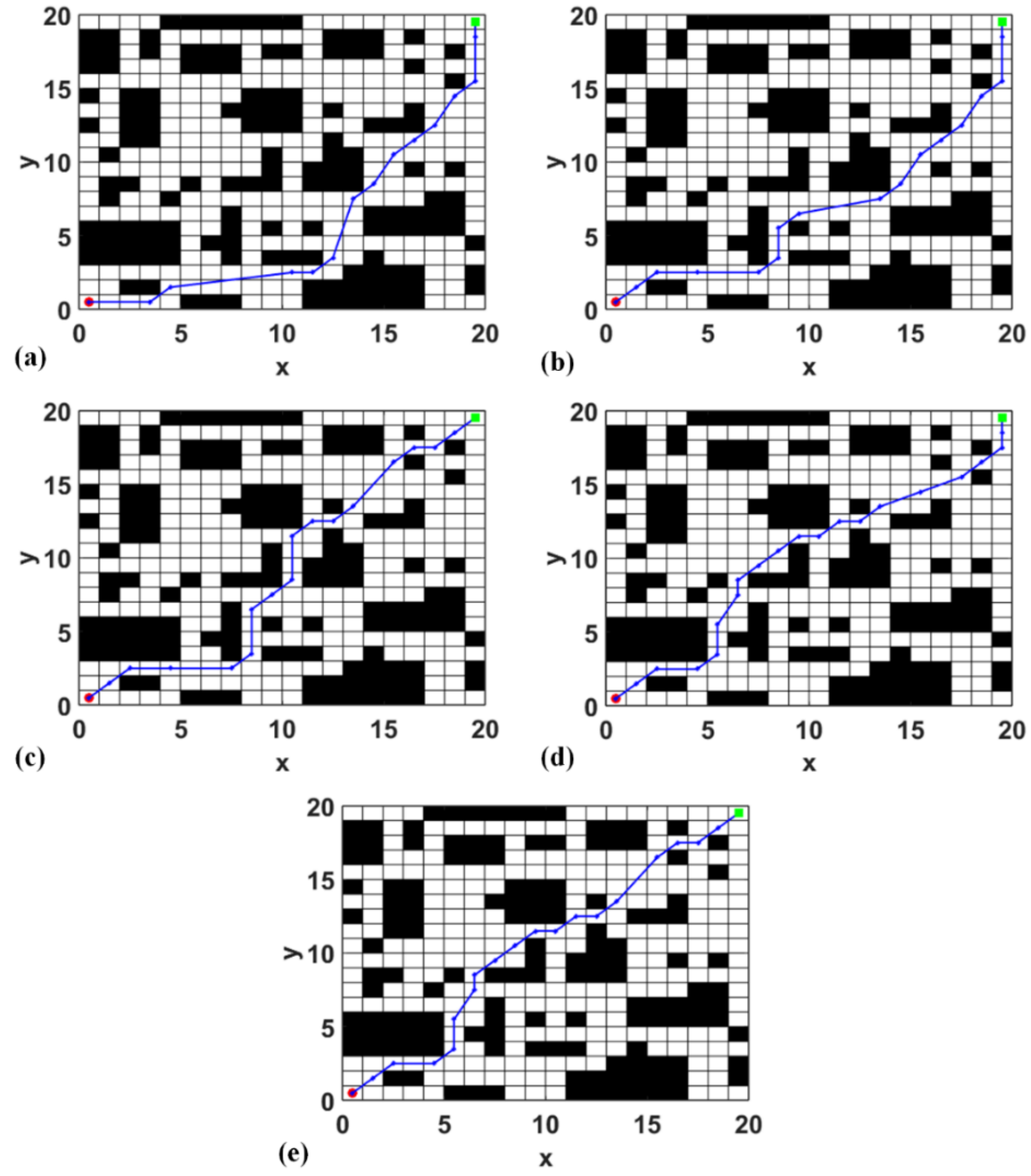 Symmetric Pseudo Multi Scroll Attractor And Its Application In Mobile Robot Path Planning