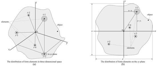 Product Form Design and Evaluation Method Based on Improved Form ...