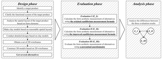 Product Form Design and Evaluation Method Based on Improved Form ...