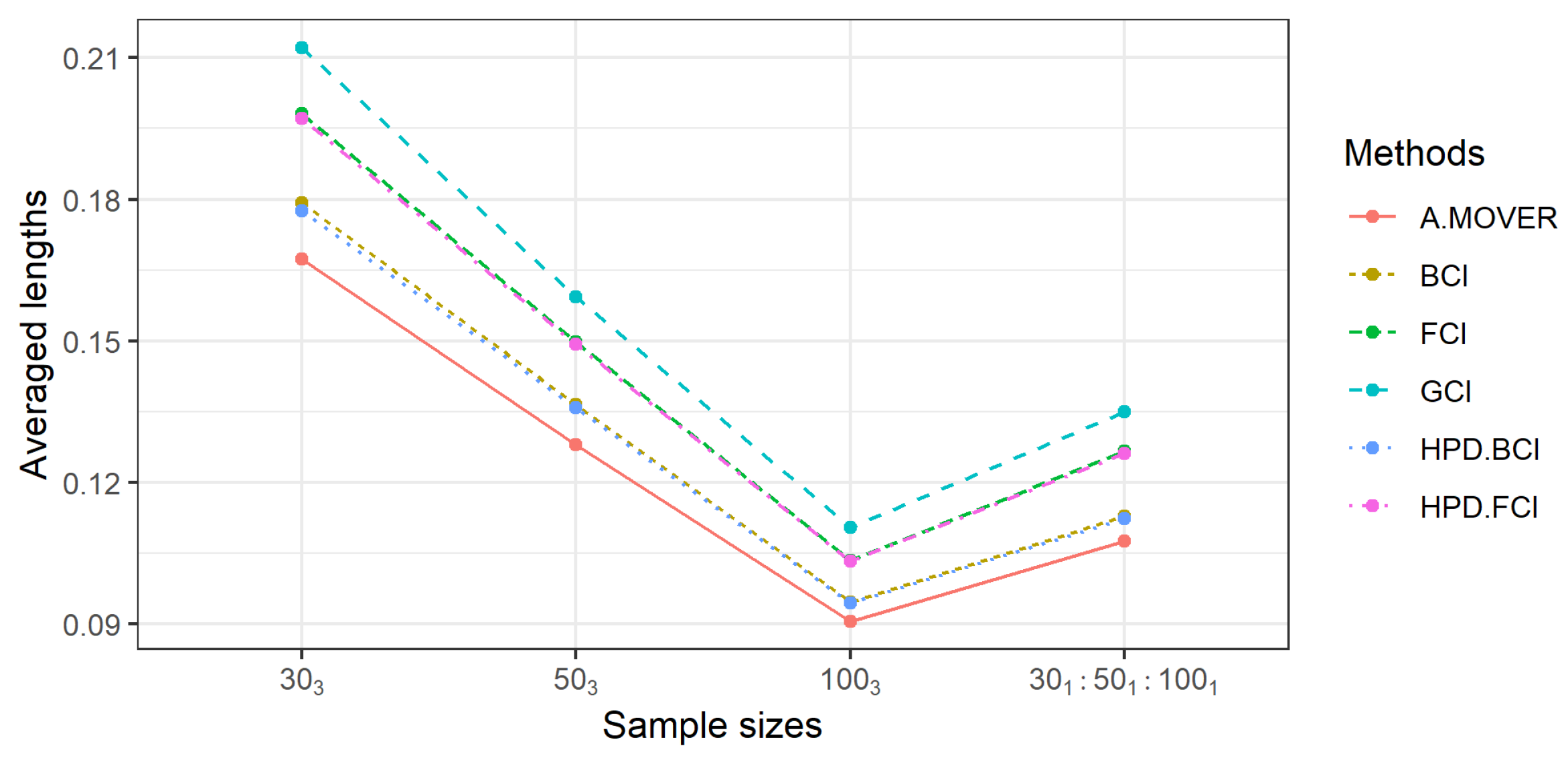 Estimating the Confidence Interval for the Common Coefficient of Variation for Multiple Inverse ...