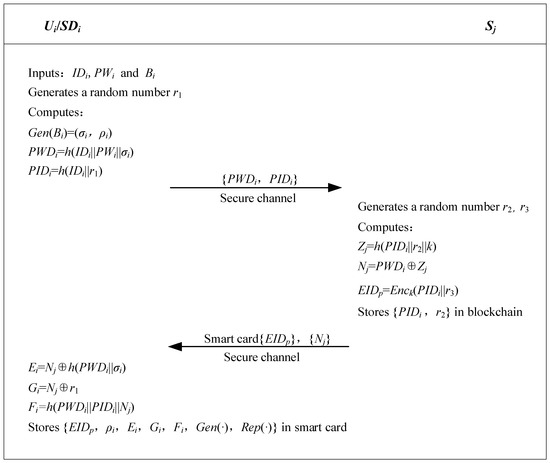 Elliptic Curve Cryptography-Based Identity Authentication Scheme Suitable for Metaverse Environment