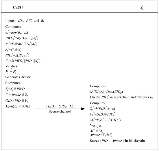 Elliptic Curve Cryptography-Based Identity Authentication Scheme Suitable for Metaverse Environment