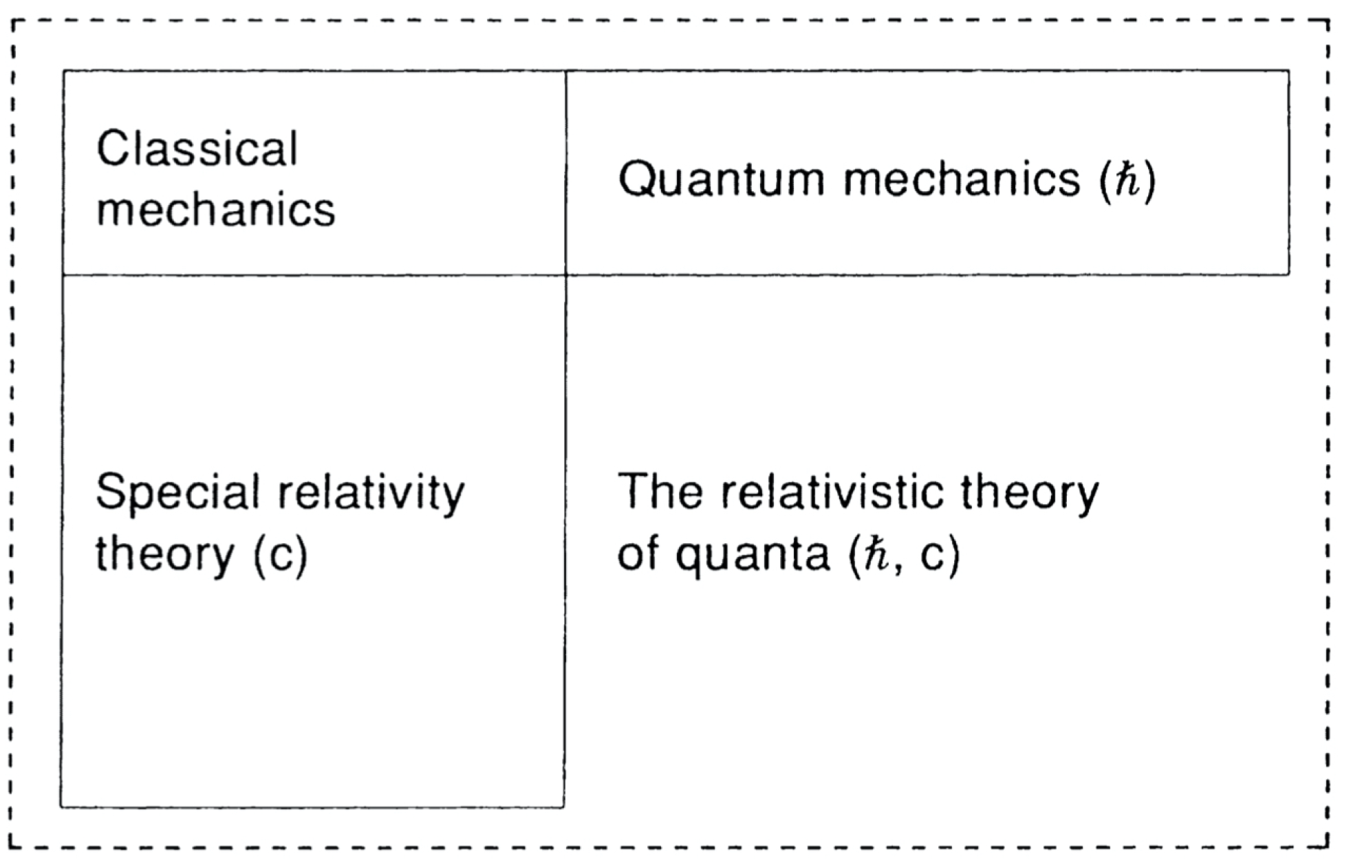 Multidimensional Representation of Semantic Relations between Physical Theories, Fundamental ...