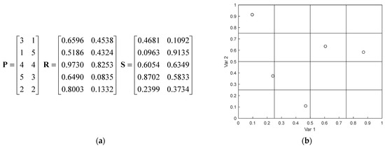 A New Latin Hypercube Sampling with Maximum Diversity Factor for Reliability-Based Design ...