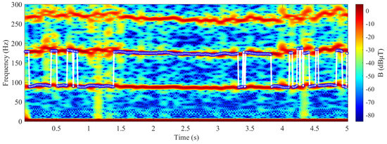 Evaluation Method of Magnetic Field Stability for Robotic Arc Welding Based on Sample Entropy ...
