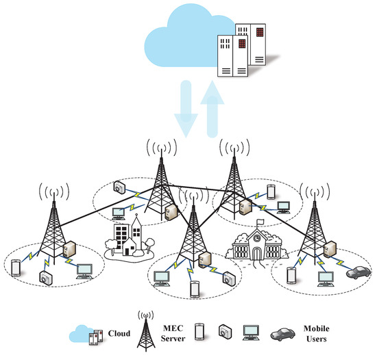 Task Partition-Based Computation Offloading and Content Caching for Cloud–Edge Cooperation Networks