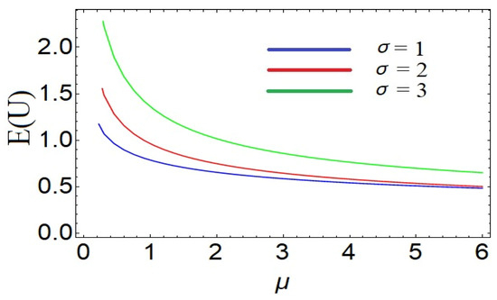 Symmetry and Analysis of Fluid Queueing Systems Driven by Non-Truncated ...