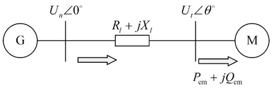 Small-Signal Modeling and Frequency Support Capacity Analysis of Power Load Considering Voltage ...