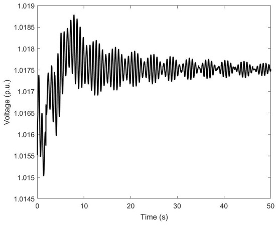 Small-Signal Modeling and Frequency Support Capacity Analysis of Power Load Considering Voltage ...