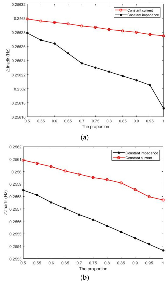 Small-Signal Modeling and Frequency Support Capacity Analysis of Power Load Considering Voltage ...