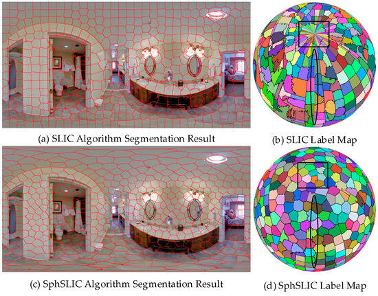 Symmetry | Free Full-Text | Spherical Superpixel Segmentation with Context Identity and Contour ...