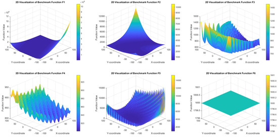 Novel Hybrid Crayfish Optimization Algorithm and Self-Adaptive ...