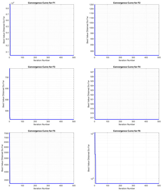 Novel Hybrid Crayfish Optimization Algorithm and Self-Adaptive ...