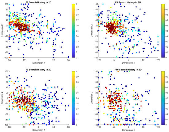Novel Hybrid Crayfish Optimization Algorithm and Self-Adaptive ...