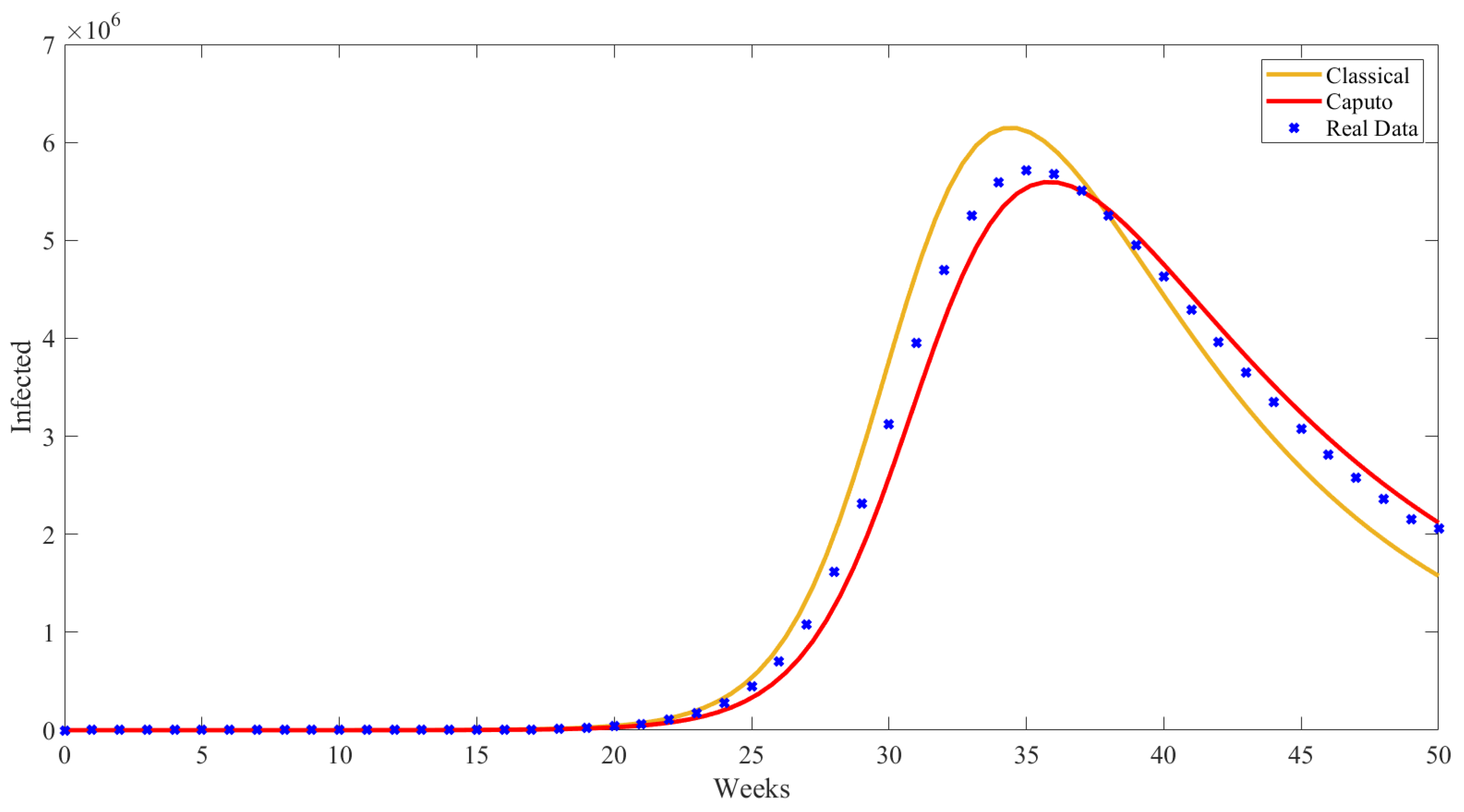 Improving Influenza Epidemiological Models Under Caputo Fractional Order Calculus