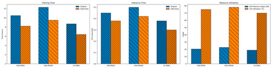 Advanced Multimodal Sentiment Analysis with Enhanced Contextual Fusion and Robustness (AMSA-ECFR ...