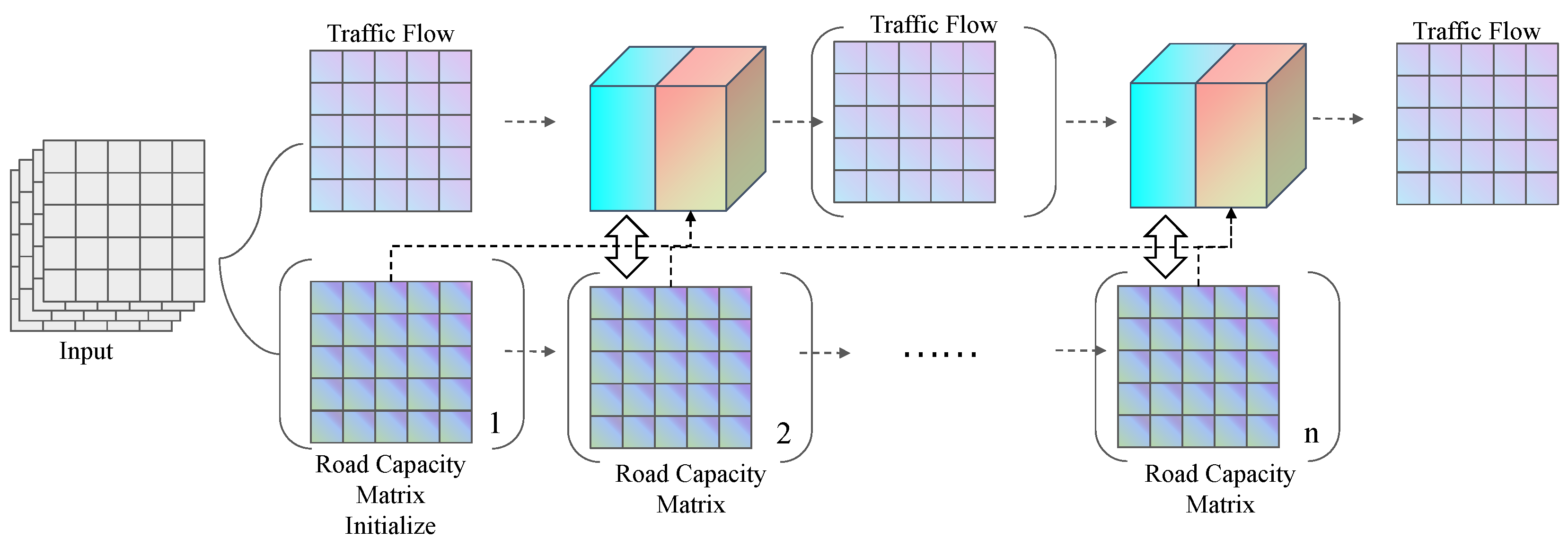 Graph-Based Traffic Forecasting with the Dynamics of Road Symmetry and ...