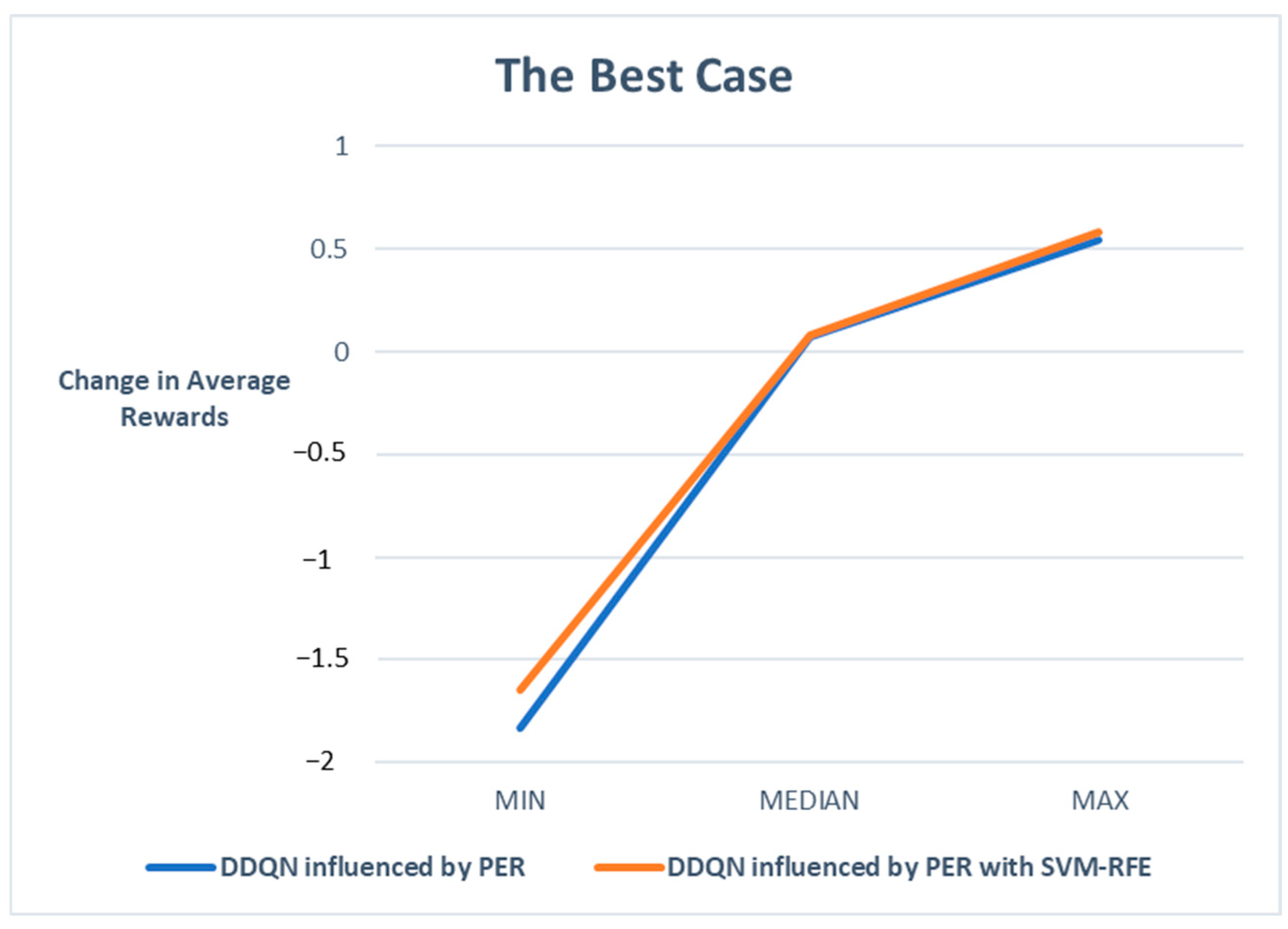 Discrete Space Deep Reinforcement Learning Algorithm Based on Support Vector Machine Recursive ...