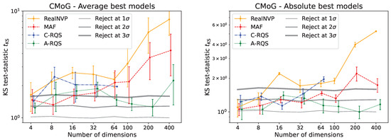 Comparison of Affine and Rational Quadratic Spline Coupling and Autoregressive Flows through ...