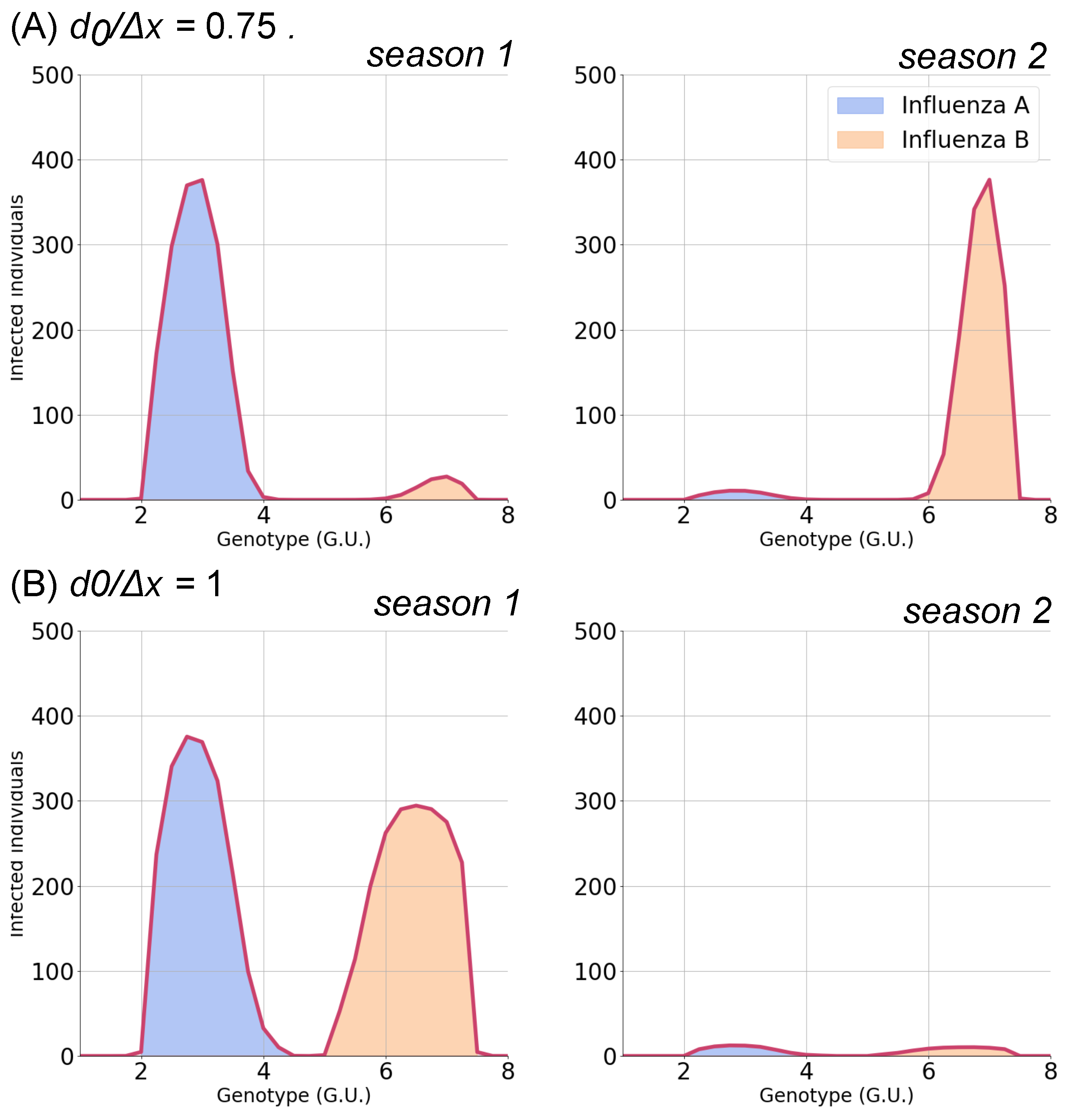 Symmetry | Free Full-Text | Integrating Genomic, Climatic, and ...
