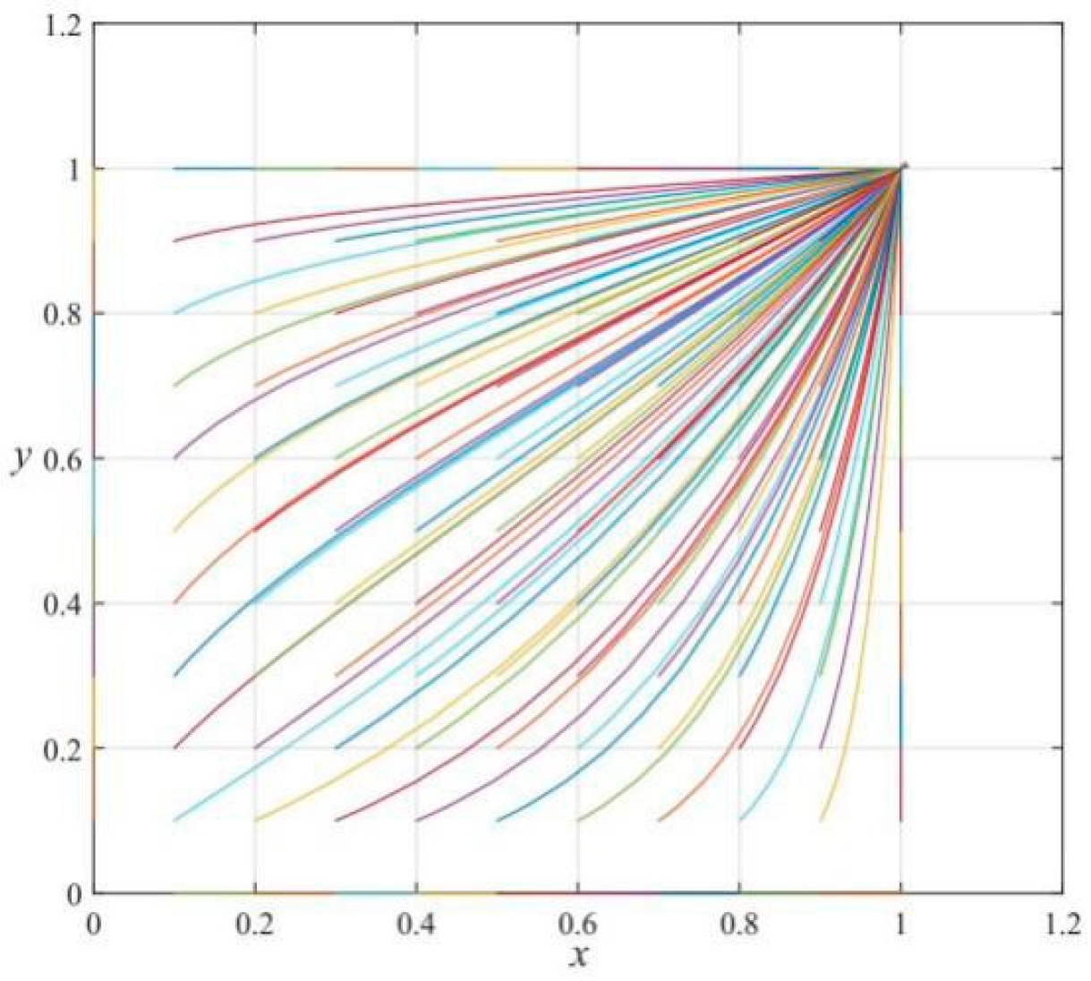Competitive Game Model and Evolutionary Strategy Analysis of Green ...