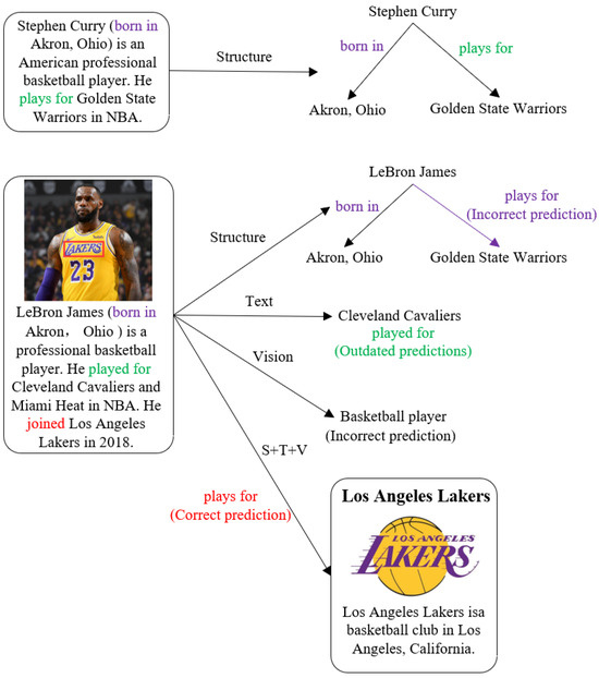 Symmetry | Free Full-Text | MM-Transformer: A Transformer-Based Knowledge Graph Link Prediction ...