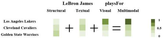 MM-Transformer: A Transformer-Based Knowledge Graph Link Prediction Model That Fuses Multimodal ...