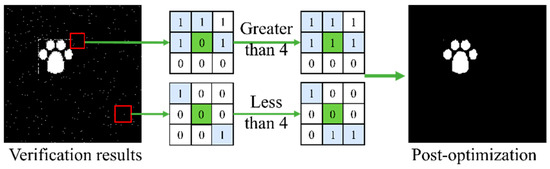 Symmetry | Free Full-Text | Chebyshev Chaotic Mapping and DWT-SVD-Based ...