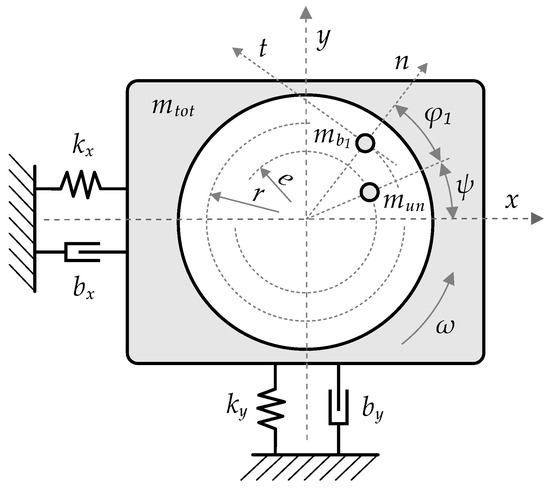 Laundry Machine Auto-Balancing Mechanism: Non-Linear Simulation of ...