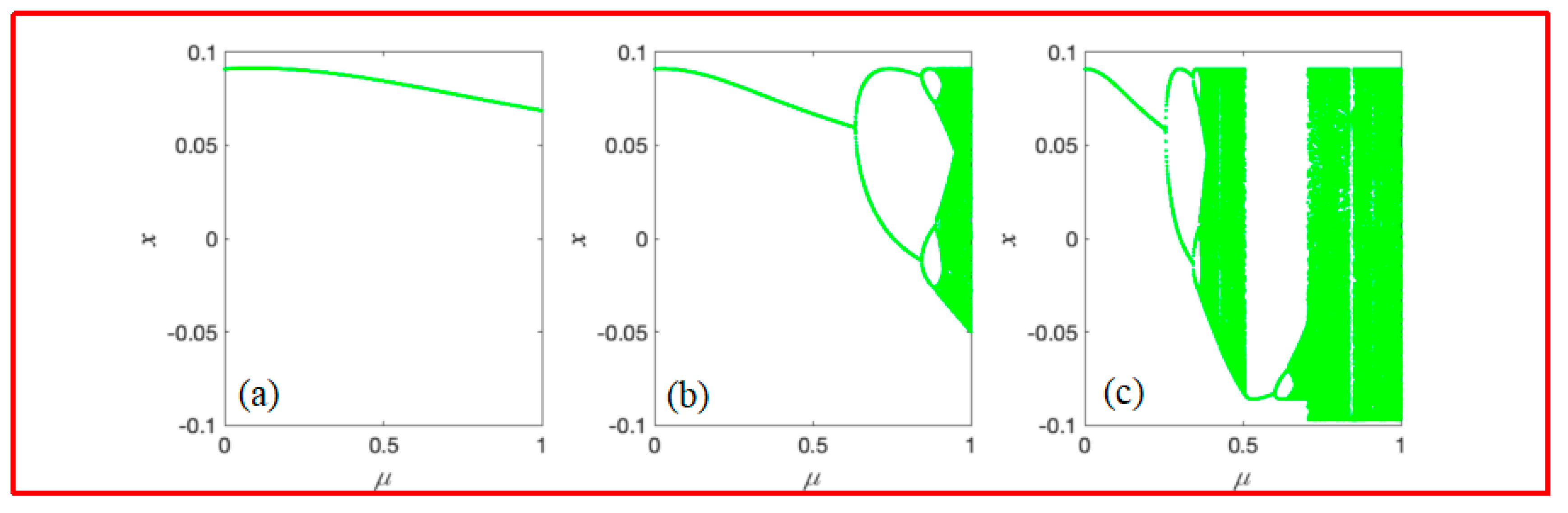 Simulink Modeling and Analysis of a Three-Dimensional Discrete Memristor Map