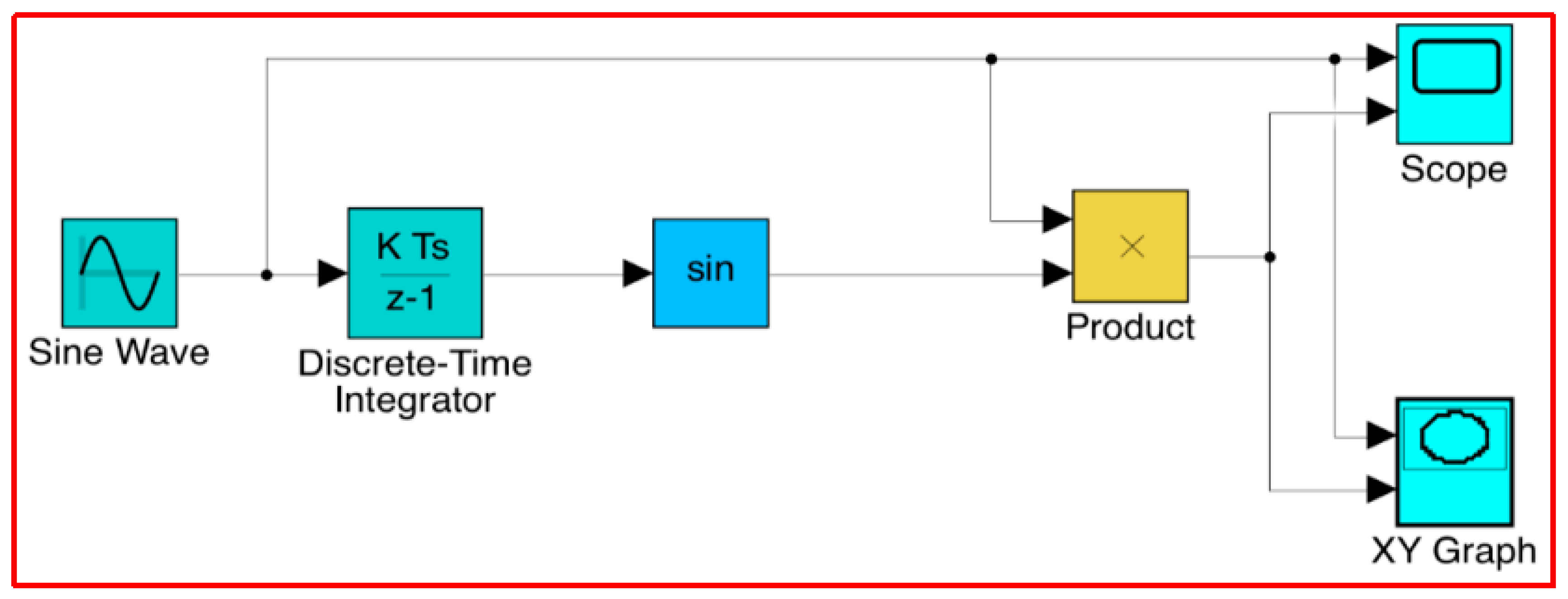 Simulink Modeling and Analysis of a Three-Dimensional Discrete Memristor Map