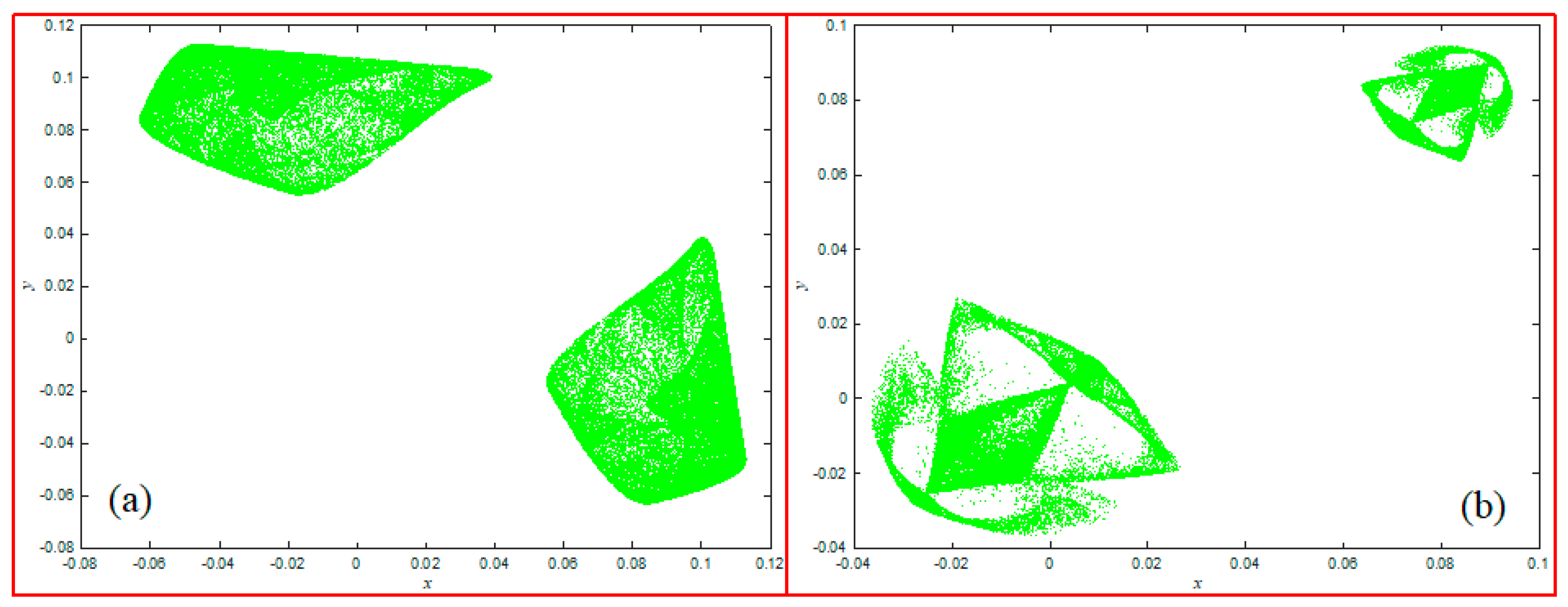 Simulink Modeling and Analysis of a Three-Dimensional Discrete Memristor Map