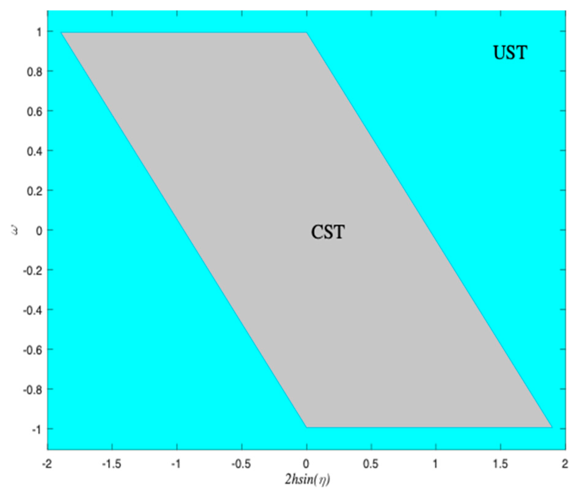 Simulink Modeling and Analysis of a Three-Dimensional Discrete Memristor Map