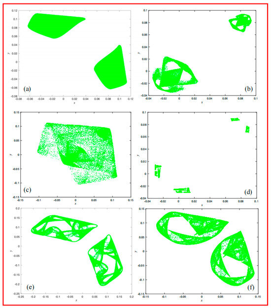 Simulink Modeling and Analysis of a Three-Dimensional Discrete Memristor Map