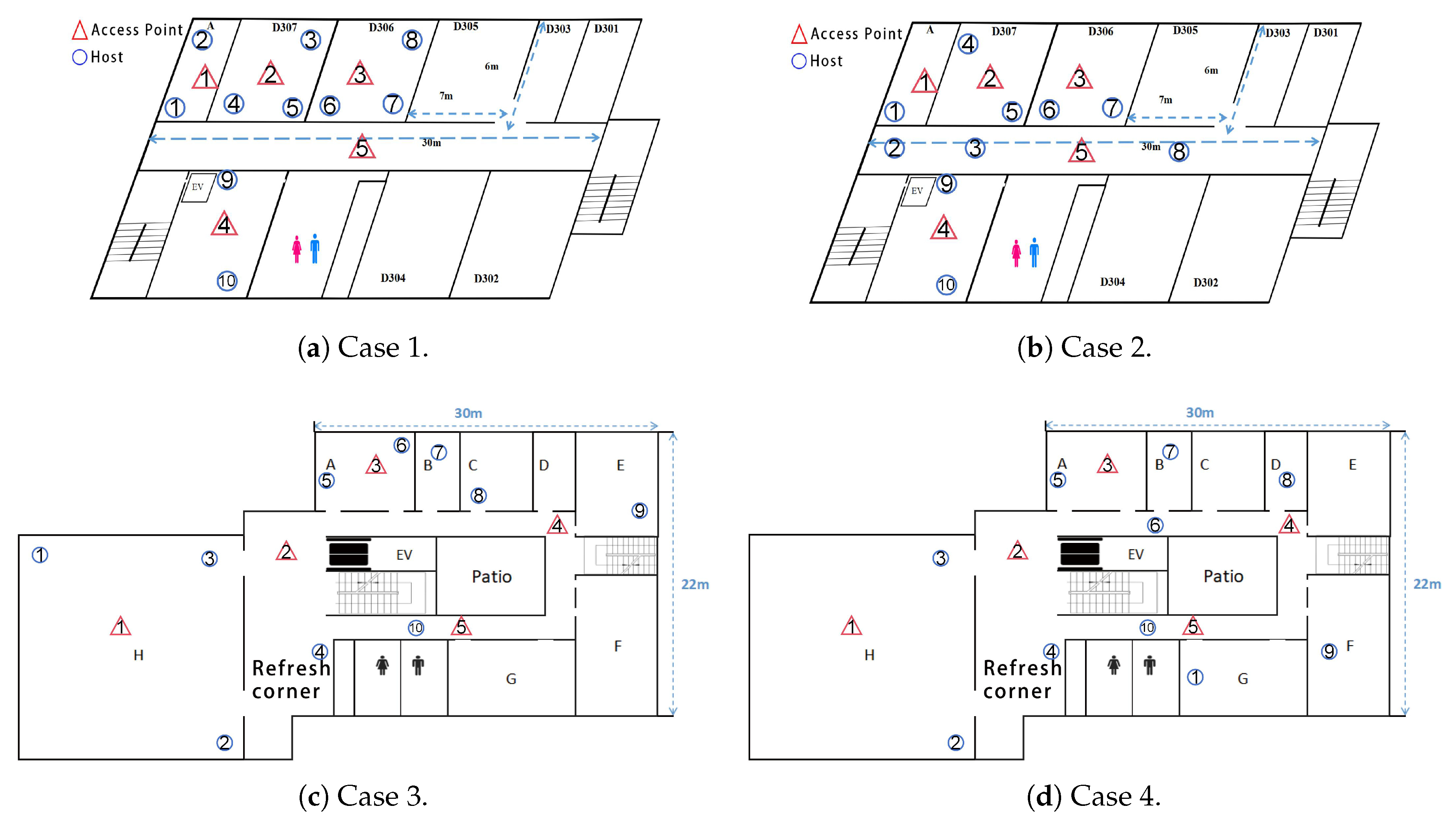 Symmetry | Free Full-Text | An Enhanced Active Access-Point Configuration Algorithm Using the ...