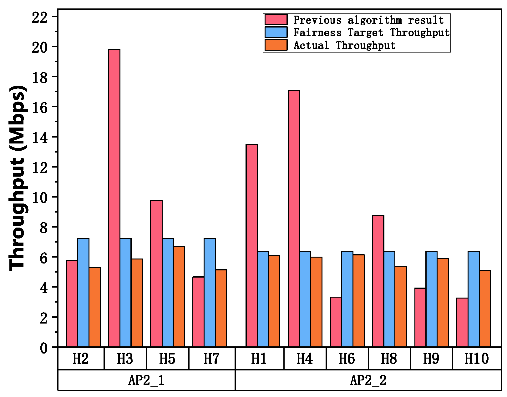 Symmetry | Free Full-Text | An Enhanced Active Access-Point Configuration Algorithm Using the ...