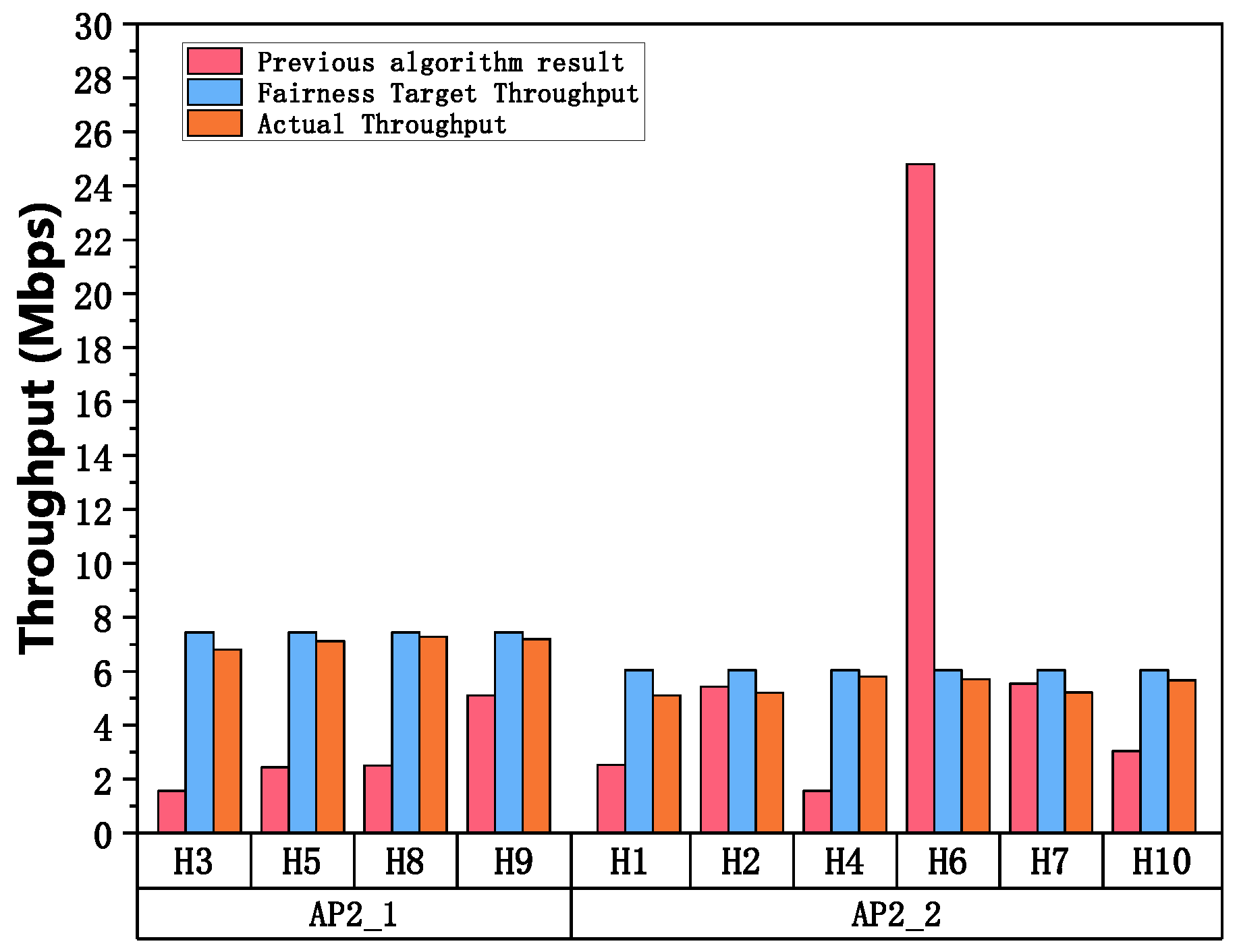 Symmetry | Free Full-Text | An Enhanced Active Access-Point Configuration Algorithm Using the ...