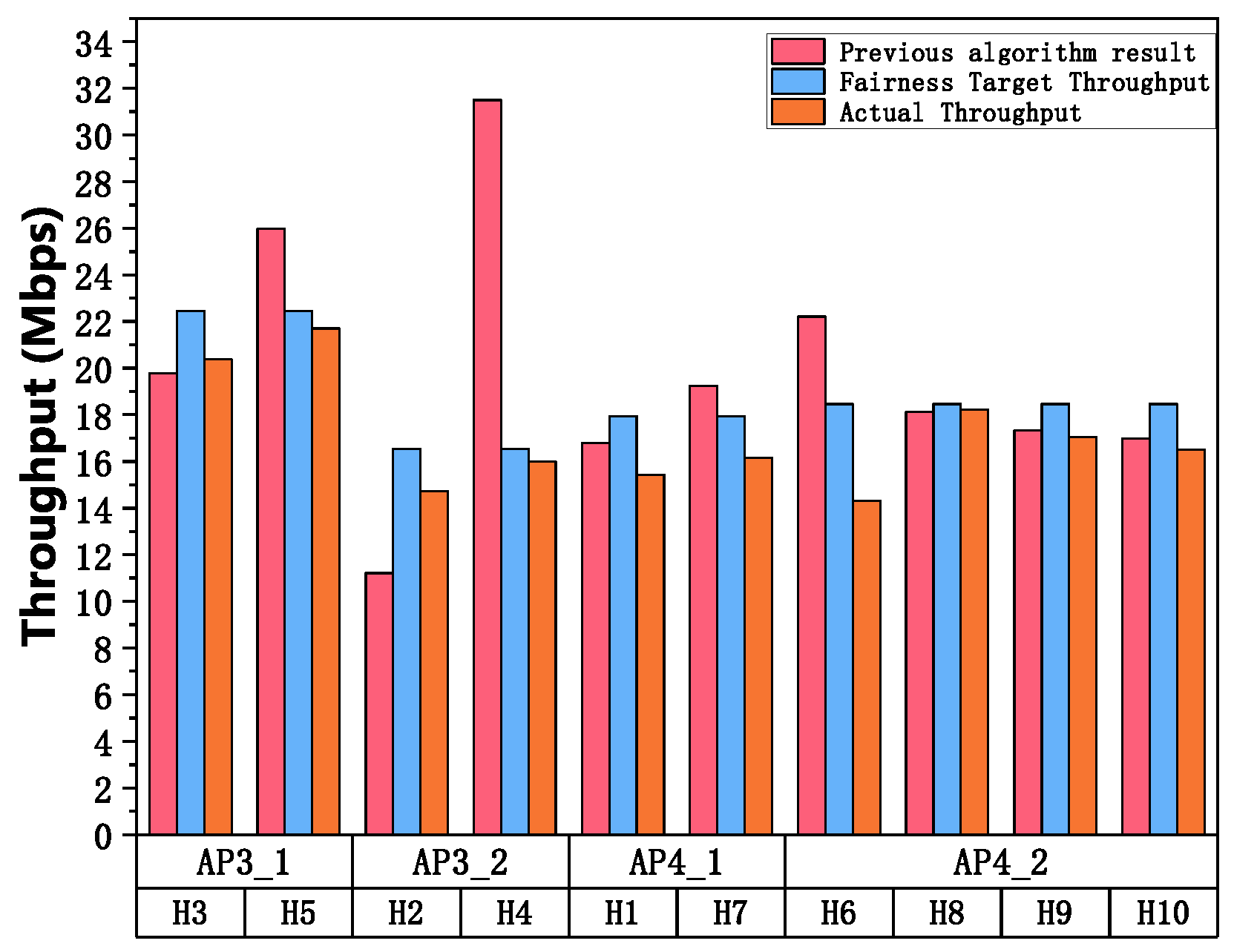 Symmetry | Free Full-Text | An Enhanced Active Access-Point Configuration Algorithm Using the ...