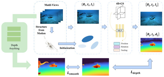 UDR-GS: Enhancing Underwater Dynamic Scene Reconstruction with Depth Regularization