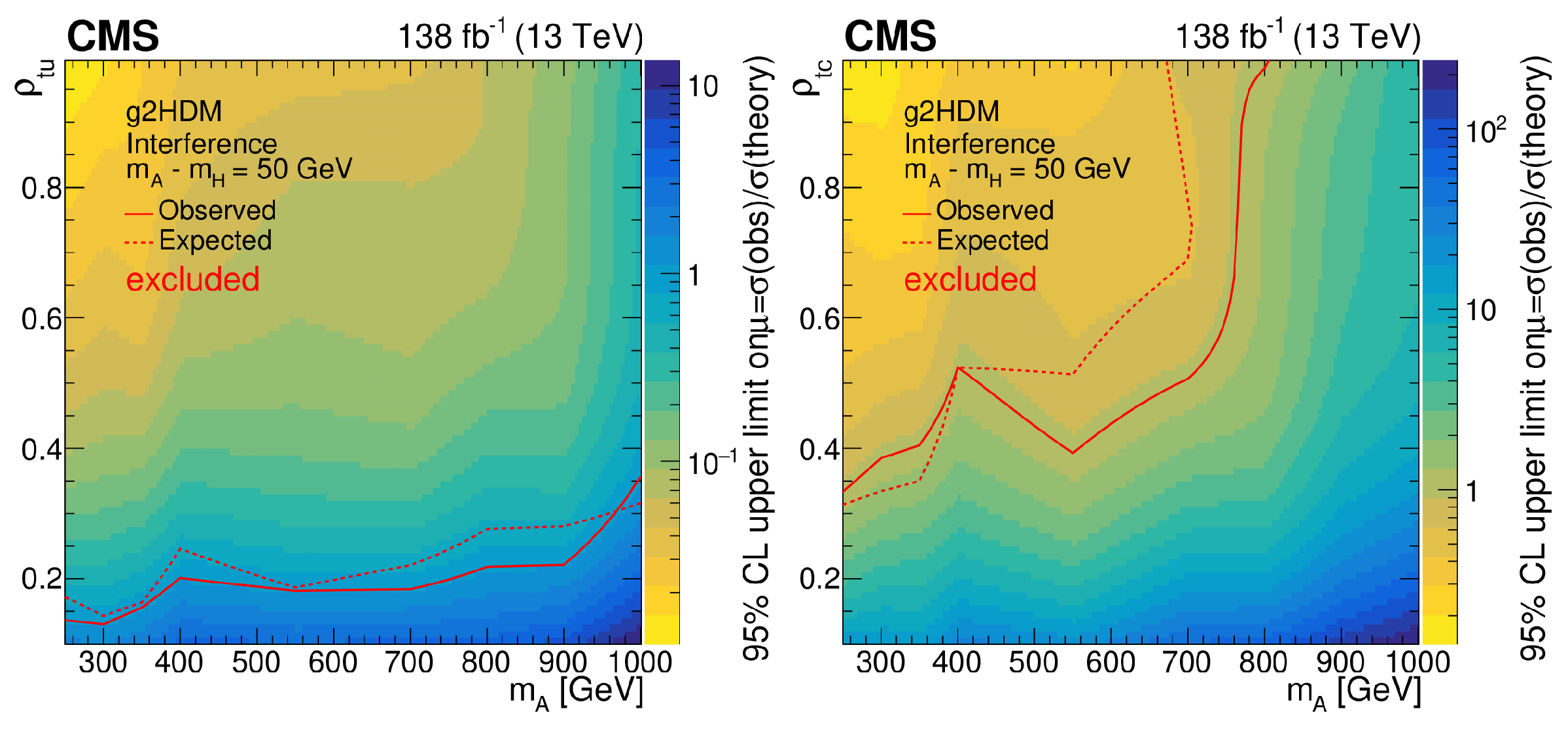 Searching for Extra Higgs Boson Effects in General Two-Higgs Doublet ...