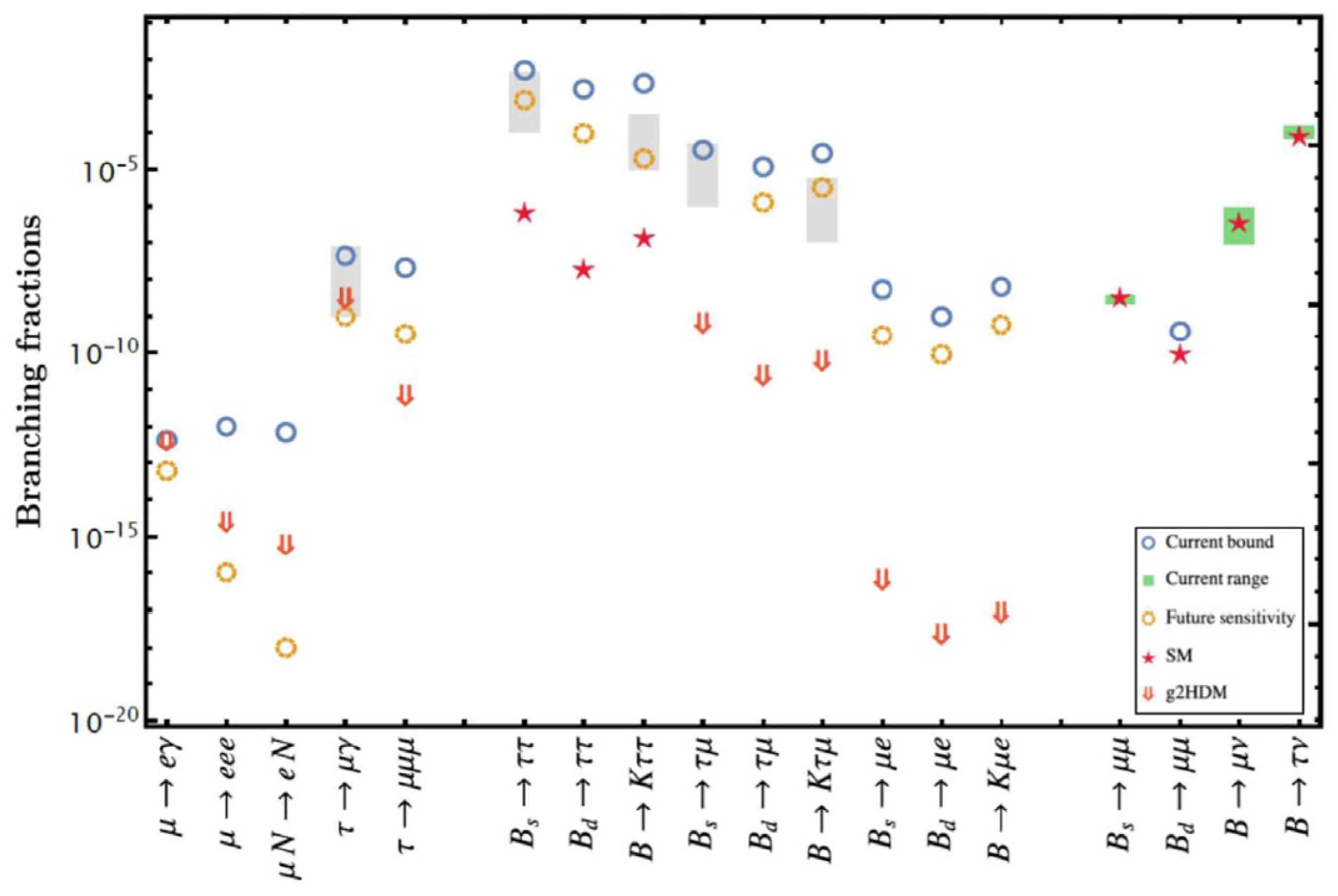 Searching for Extra Higgs Boson Effects in General Two-Higgs Doublet ...