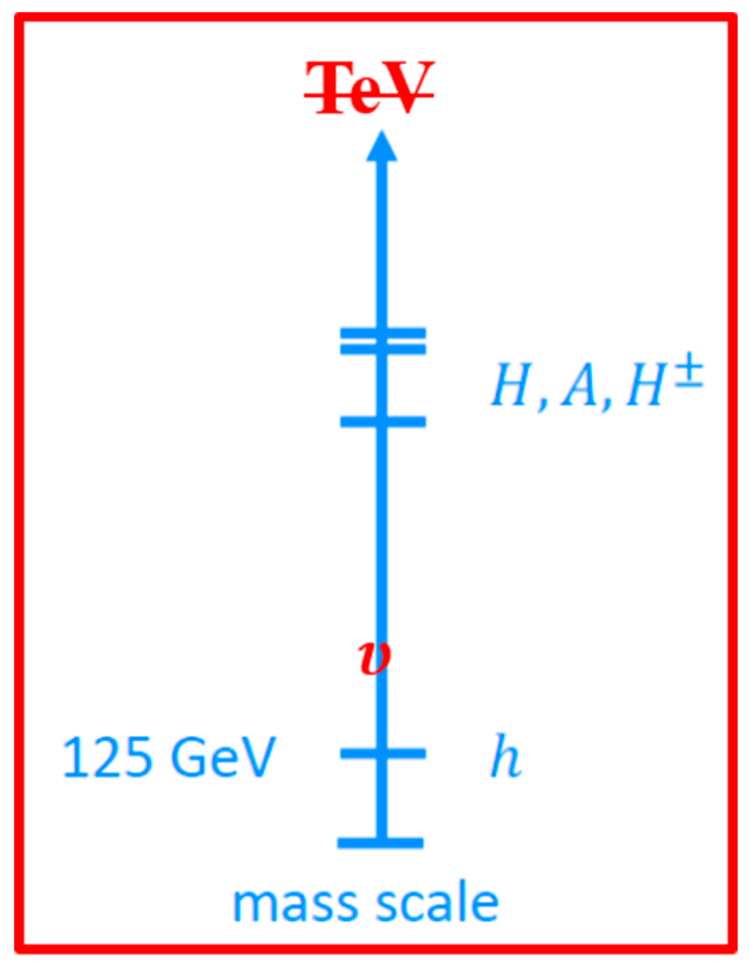 Searching for Extra Higgs Boson Effects in General Two-Higgs Doublet ...