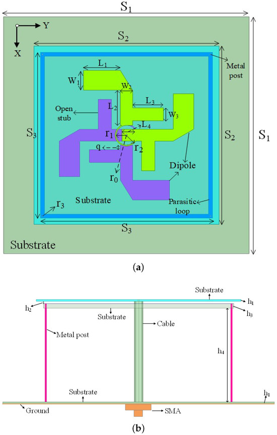 The Aesthetics and Pragmatics of Symmetry in High-Gain and Wideband Circularly Polarized Antenna ...